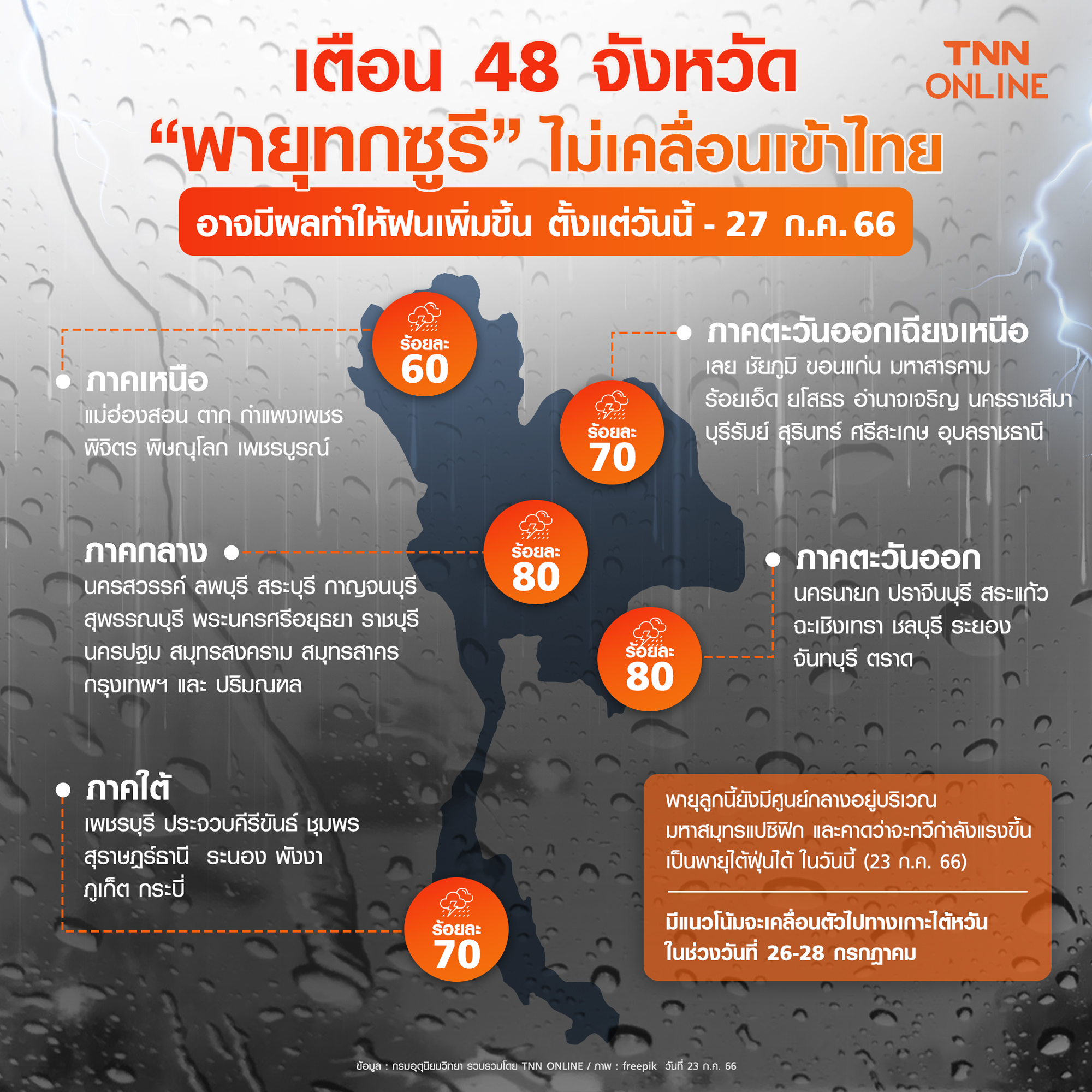 TNN Online on Twitter: "จับตา ‘พายุทกซูรี’ ทวีกำลังแรงเป็นไต้ฝุ่น กระทบประเทศไทยฝนตกเพิ่มขึ้น ...