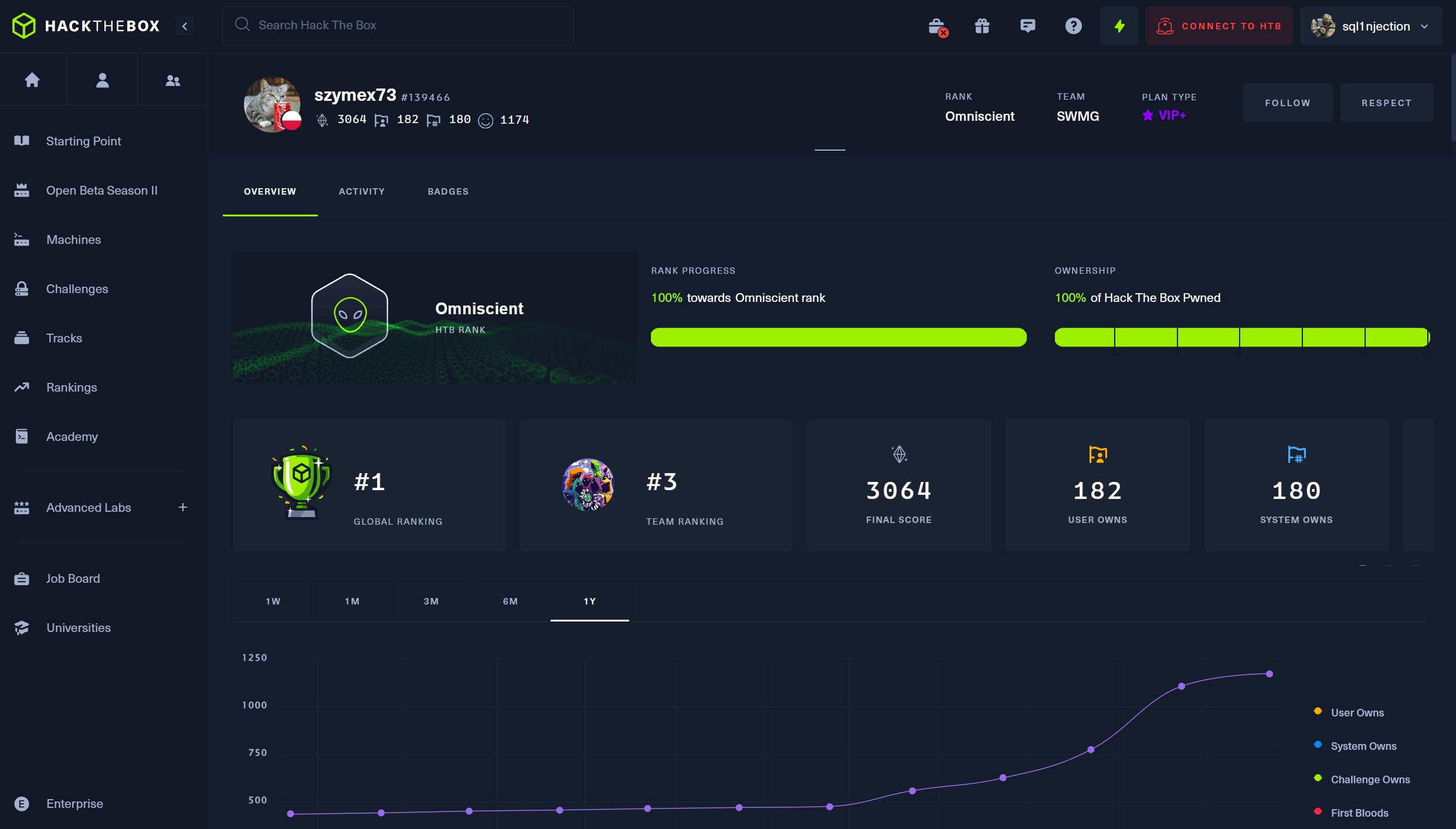 Kauan (sql1njection) on Twitter: "Dica do dia #032 - Hack The Box 🖥️📚 https://t.co/QeXuKPbsgE O ...