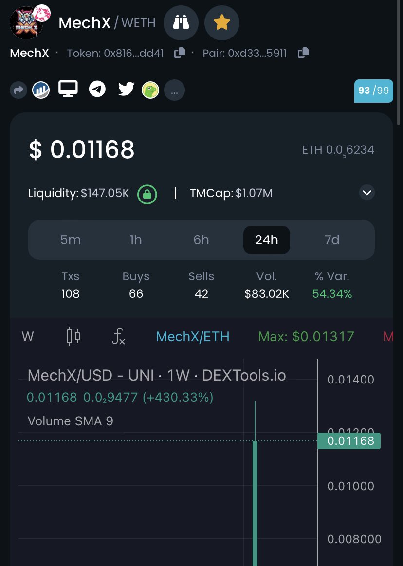 Crypto Plug on Twitter: "Are you still fading $MECHX anon? Let’s hope not. Congrats to the team ...