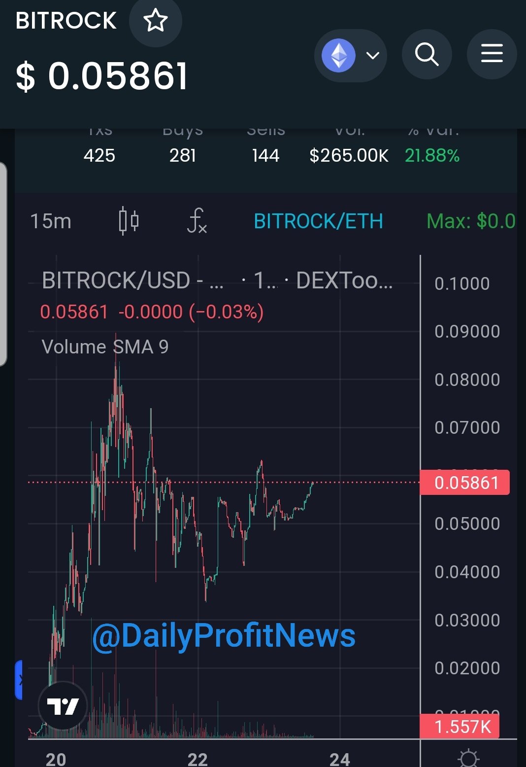 DAILY PROFIT NEWS 🦄 on Twitter: "#BITROCK 🎁Congratulations Followers 🎁 After we won 10x from it ...