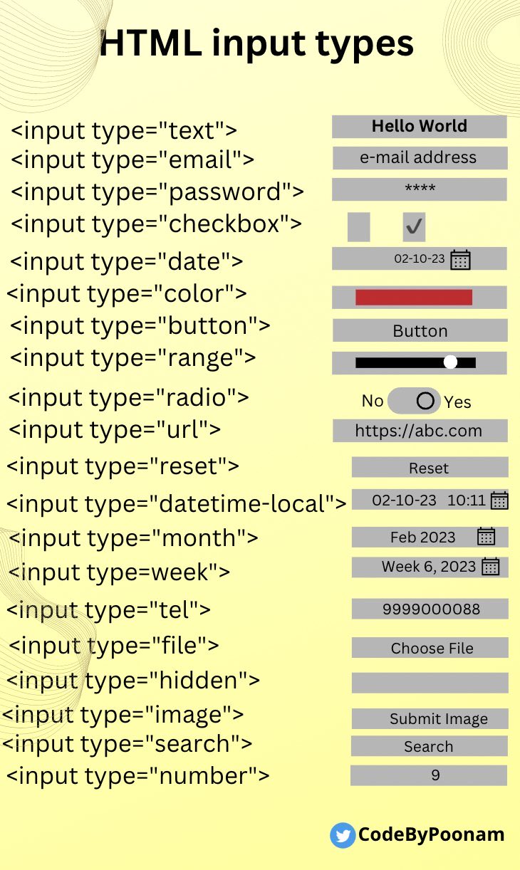 Syeda Sheraj Ali On Twitter Html Input Types Cheatsheet Bigdata Analytics Datascience Ai