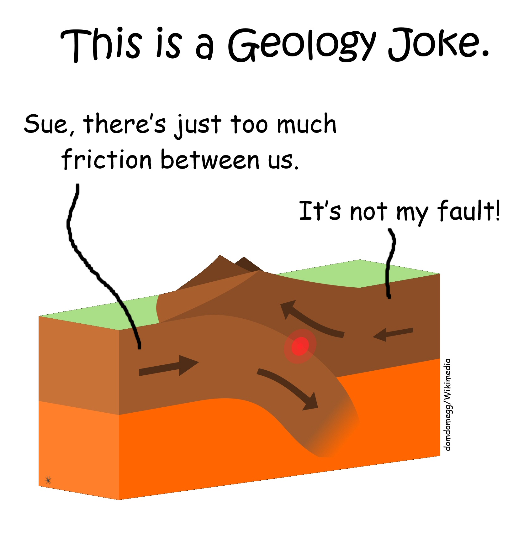 Geology Humor