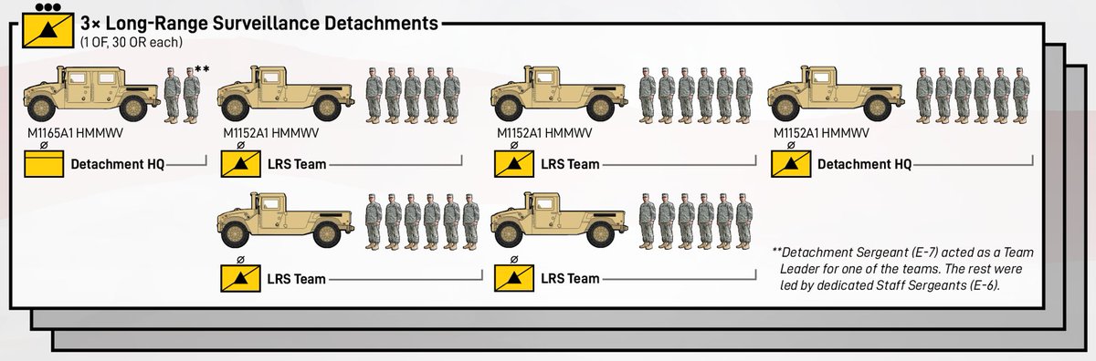 1 | 🇺🇸 U.S. Army Long-Range Surveillance Company (LRSC) from about 2009 ...