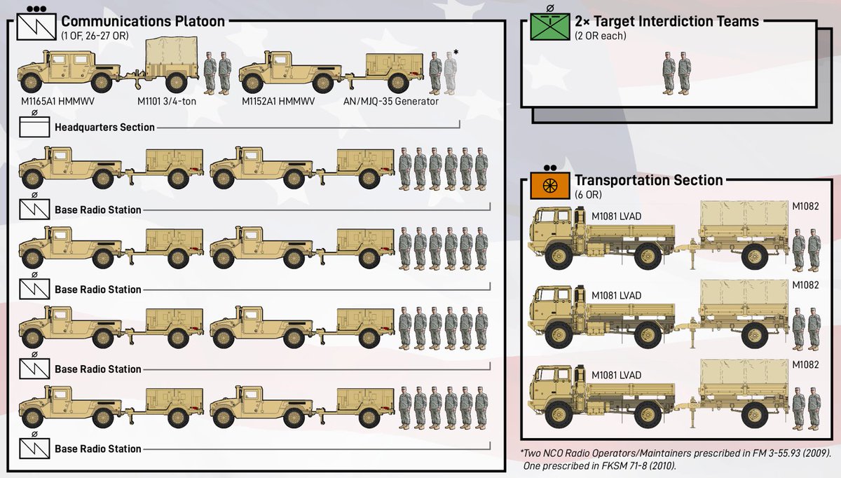 1 | 🇺🇸 U.S. Army Long-Range Surveillance Company (LRSC) from about 2009 ...