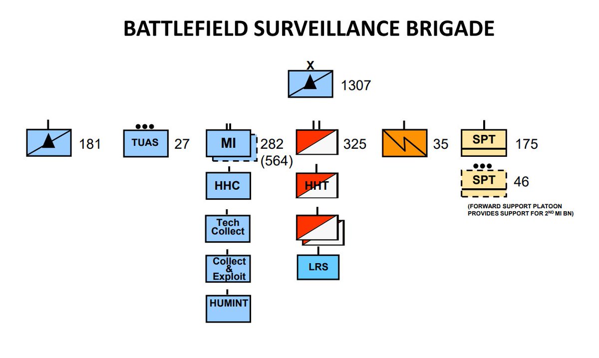 1 | 🇺🇸 U.S. Army Long-Range Surveillance Company (LRSC) from about 2009 ...
