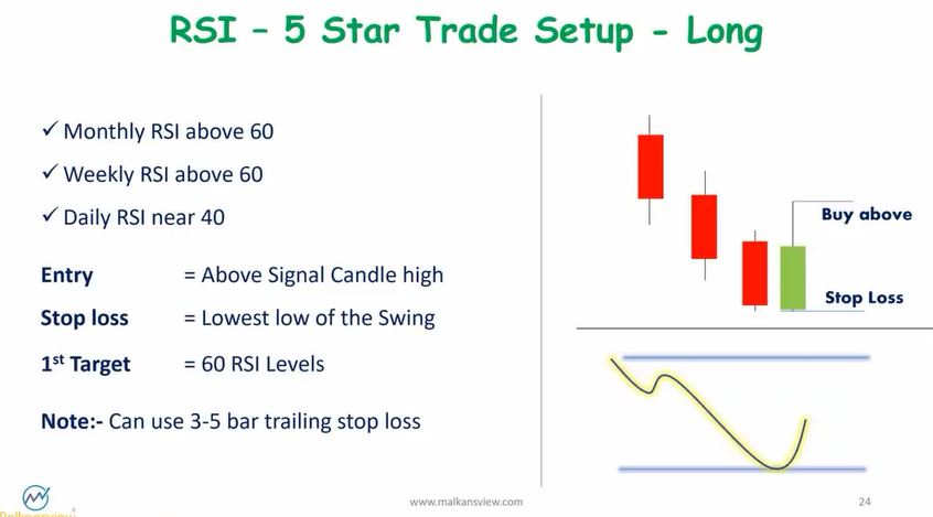 #RSI Setup which I have learned from @VishalMalkan Sir #tradingstrategy ...