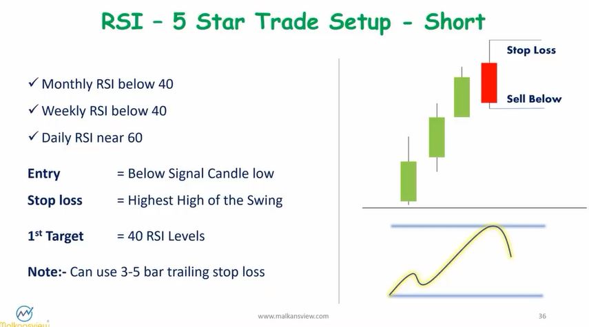 #RSI Setup which I have learned from @VishalMalkan Sir #tradingstrategy ...