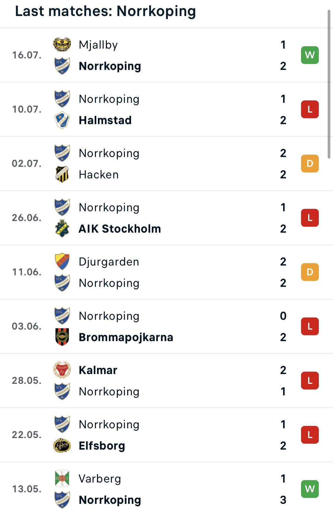 Long Term Profit Tipster on Twitter: "Norrkoping vs Degerfors ️ (stats) - 2+ goals in 17/17 ...
