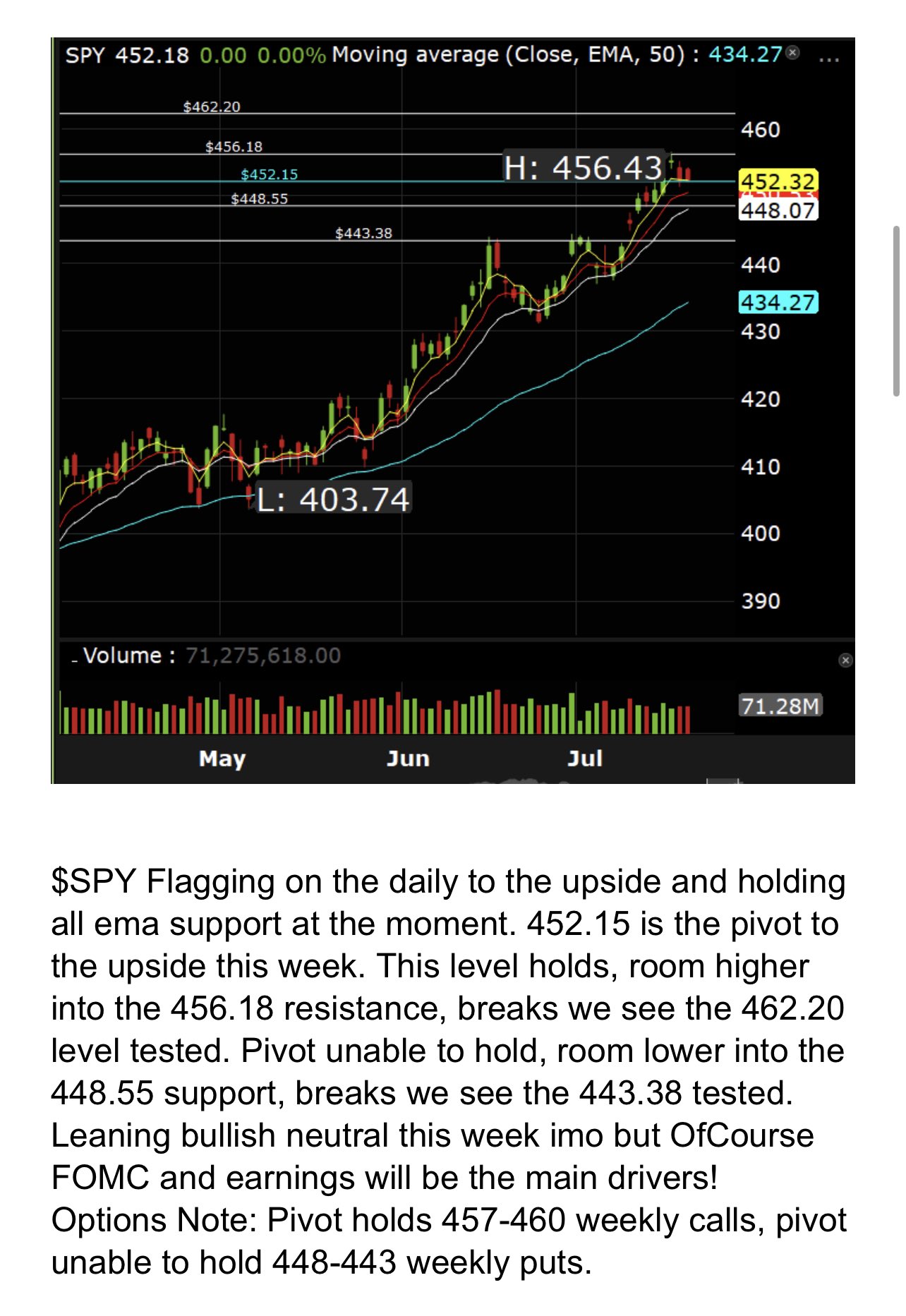 Spartan on Twitter: "few Snippets from the Newsletter going out later today. Outlook for the ...