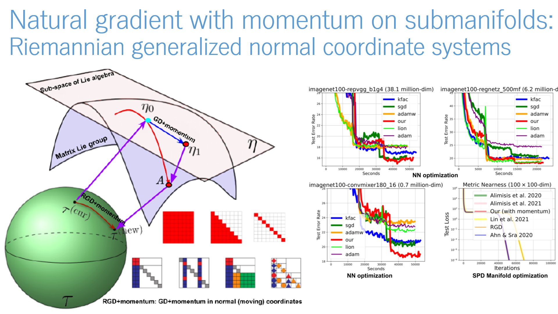 Frank Nielsen on Twitter: "1/3 Information geometry for machine learning #ICML23: Natural ...