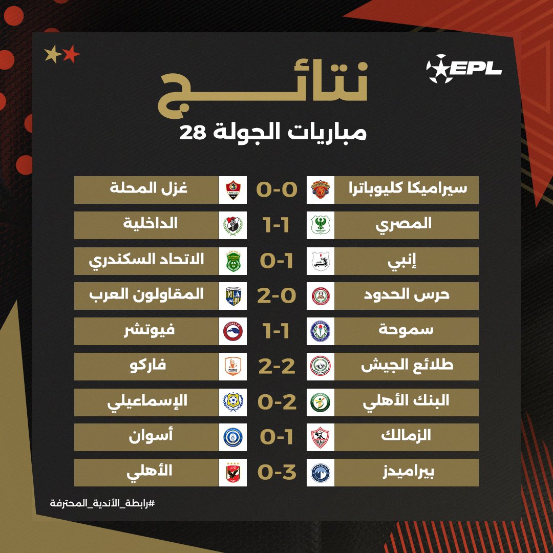 رابطة الأندية المحترفة EPL on Twitter: "مع نهاية المباراة المؤجلة 🔚 إليكم نتائج الجولة 28 👇 ...