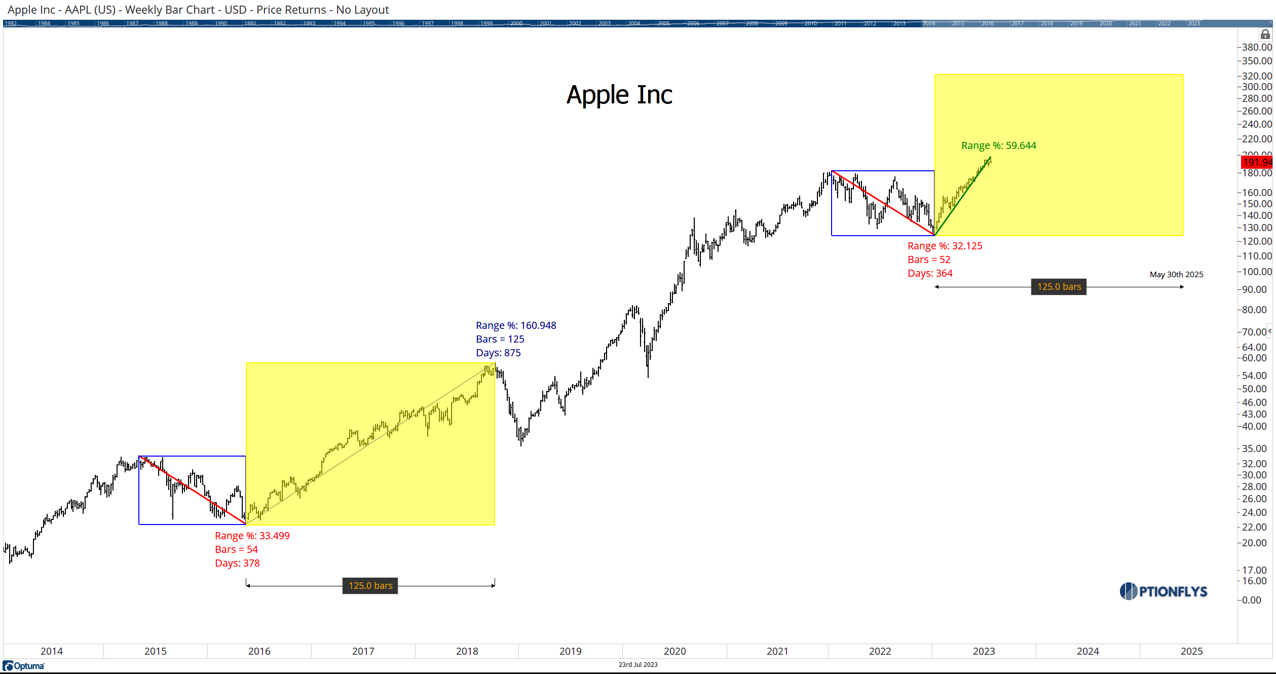 Mo on Twitter: "@Ty_Trader01 Here is $AAPL from March 28th https://t.co/jTqgF7c526 Here is AAPL ...