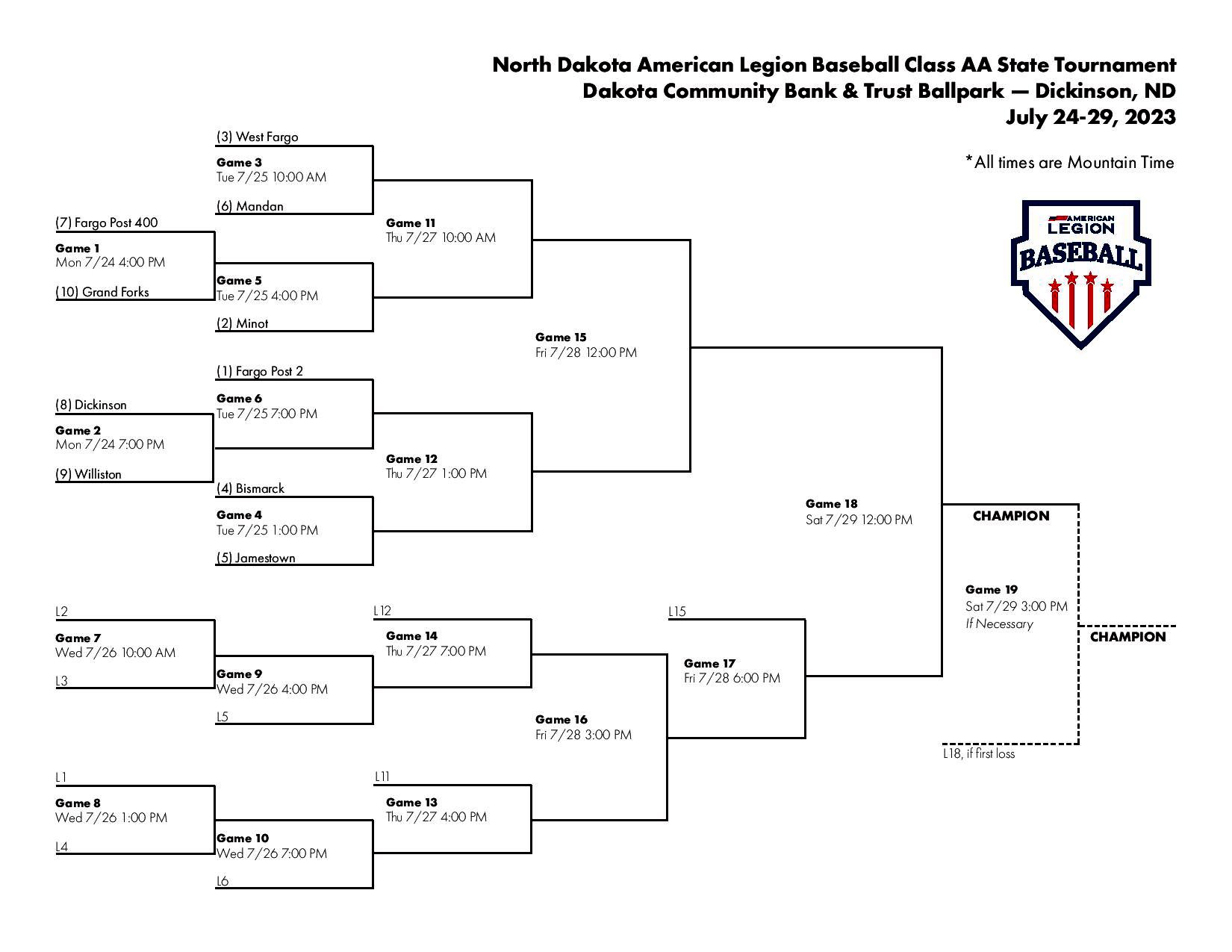 Jeff Roberts on Twitter: "Here is this year’s AA Legion Baseball State ...