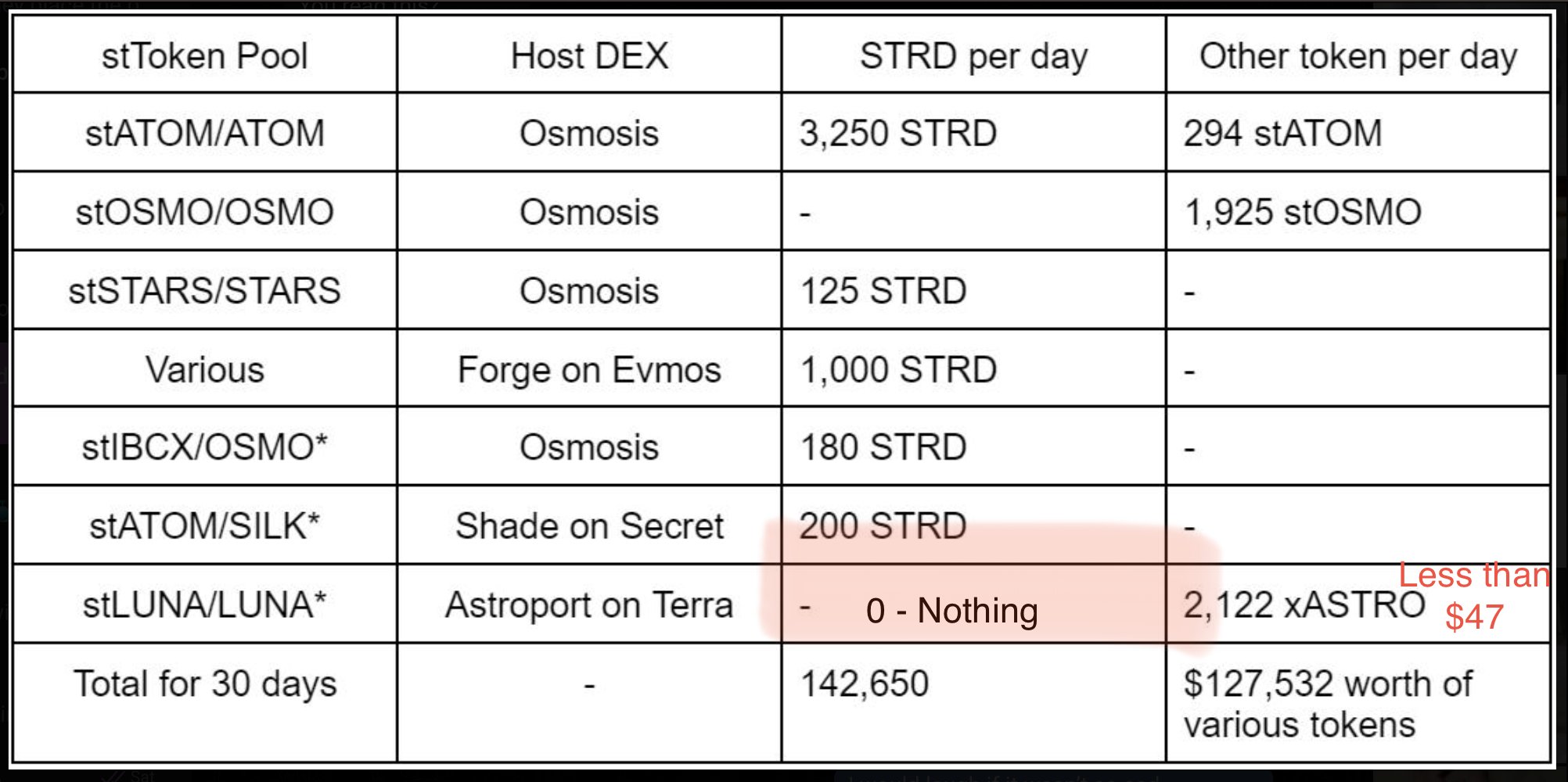 Skeleton Punks 🏴‍☠️ on Twitter: "1/ @stride_zone has a prop up for a vote asking the Terra ...
