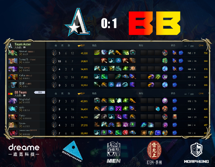 Team Aster on Twitter: "Aster 0:1 Betboom @BetBoomTeam We lost the late game, unfavorable draft ...