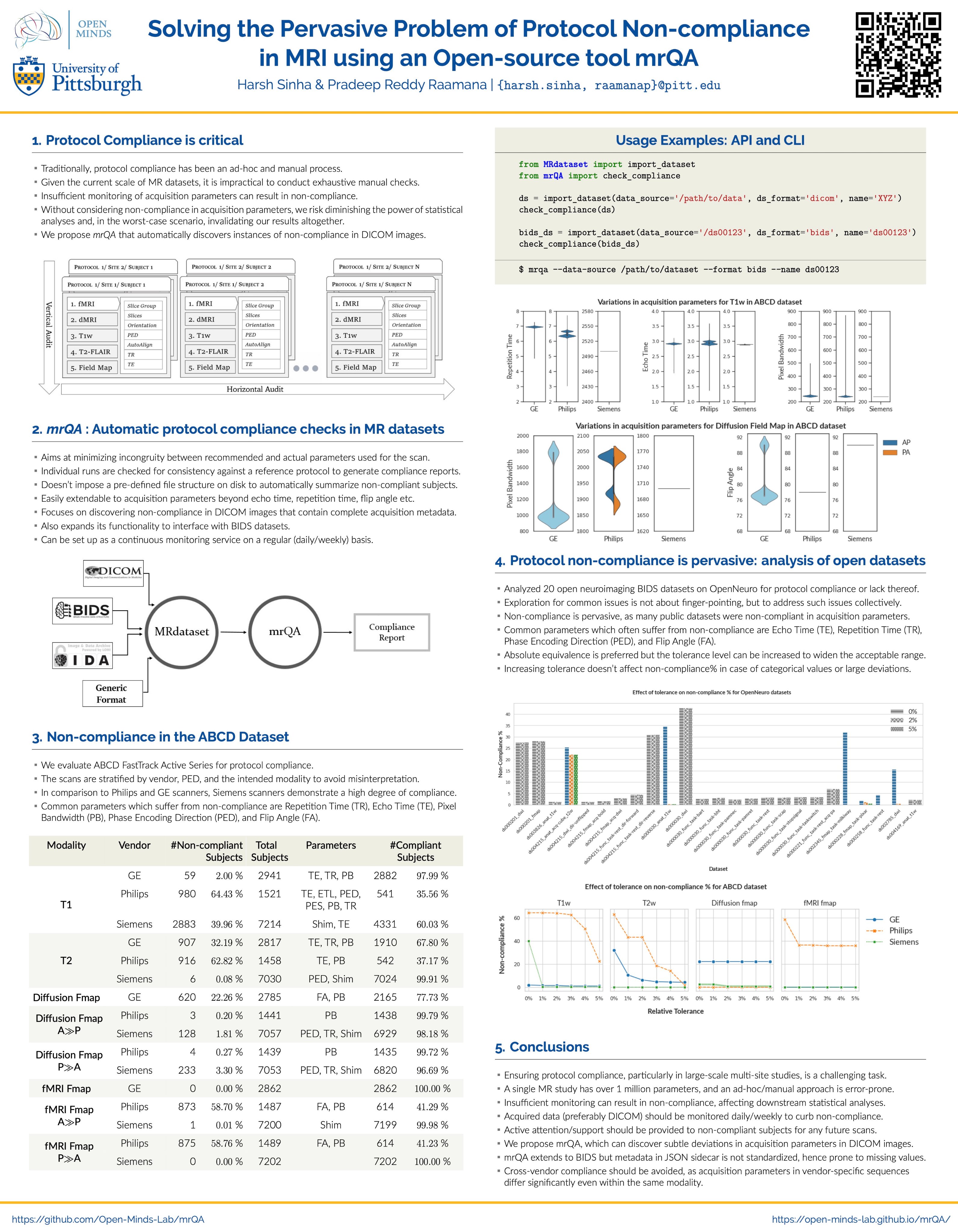 Pradeep Raamana on Twitter: "did you know your MRI scans are often not acquired with the ...