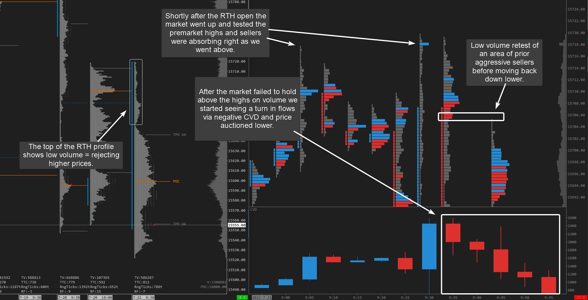 JesterTrading on Twitter: "Here's some footprint analysis on NQ that shows how we saw absorption ...