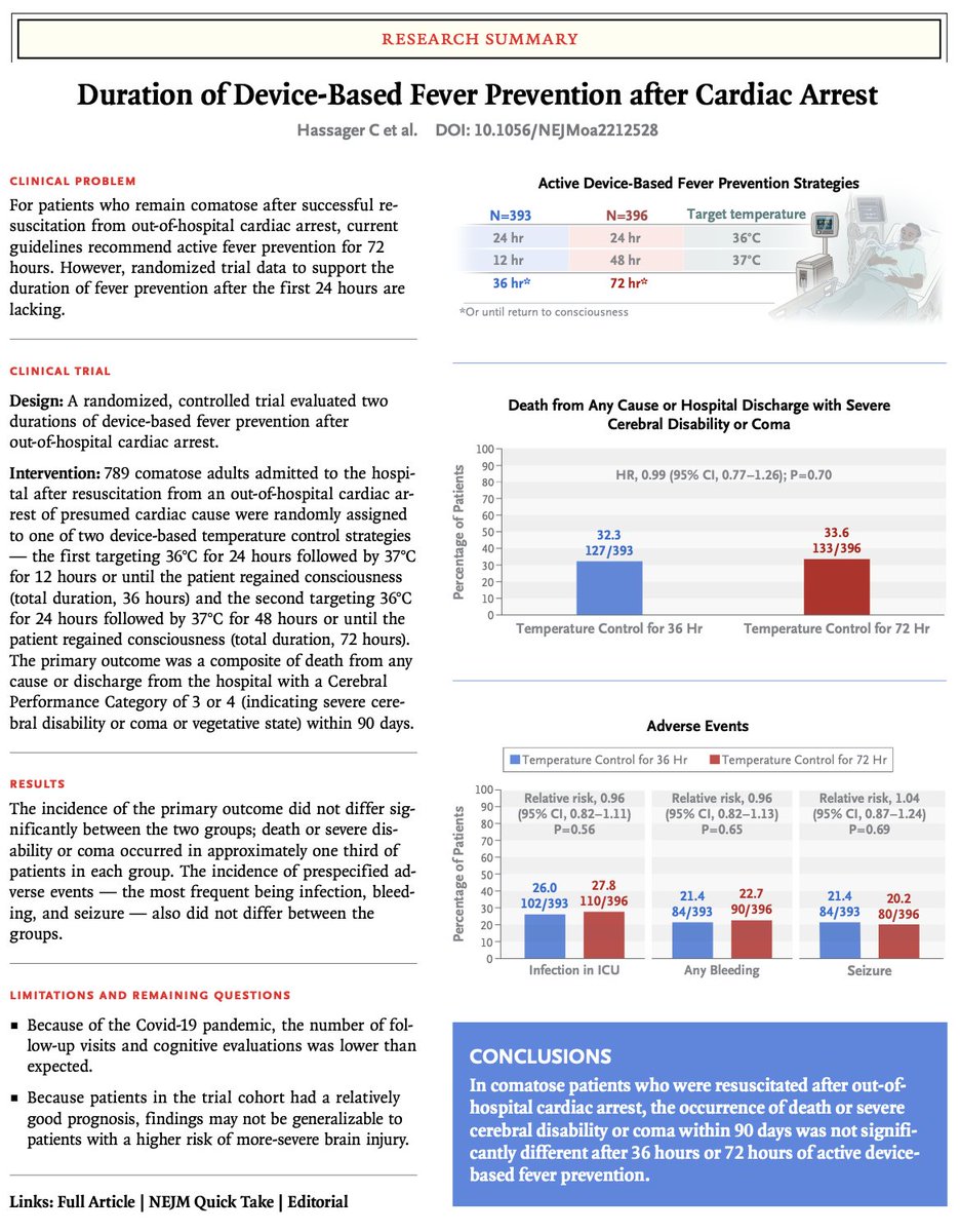 Summary of Important RCTs in ICU for the First Half of 2023! Quickly ...