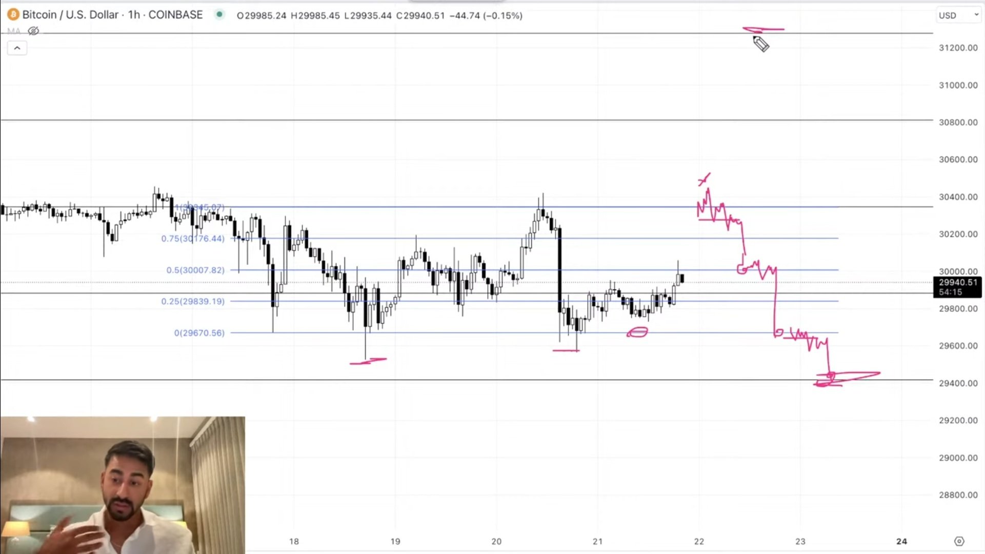 Trader Daink on Twitter: "$BTC short plan from the YouTube stream We're at the extreme end of ...