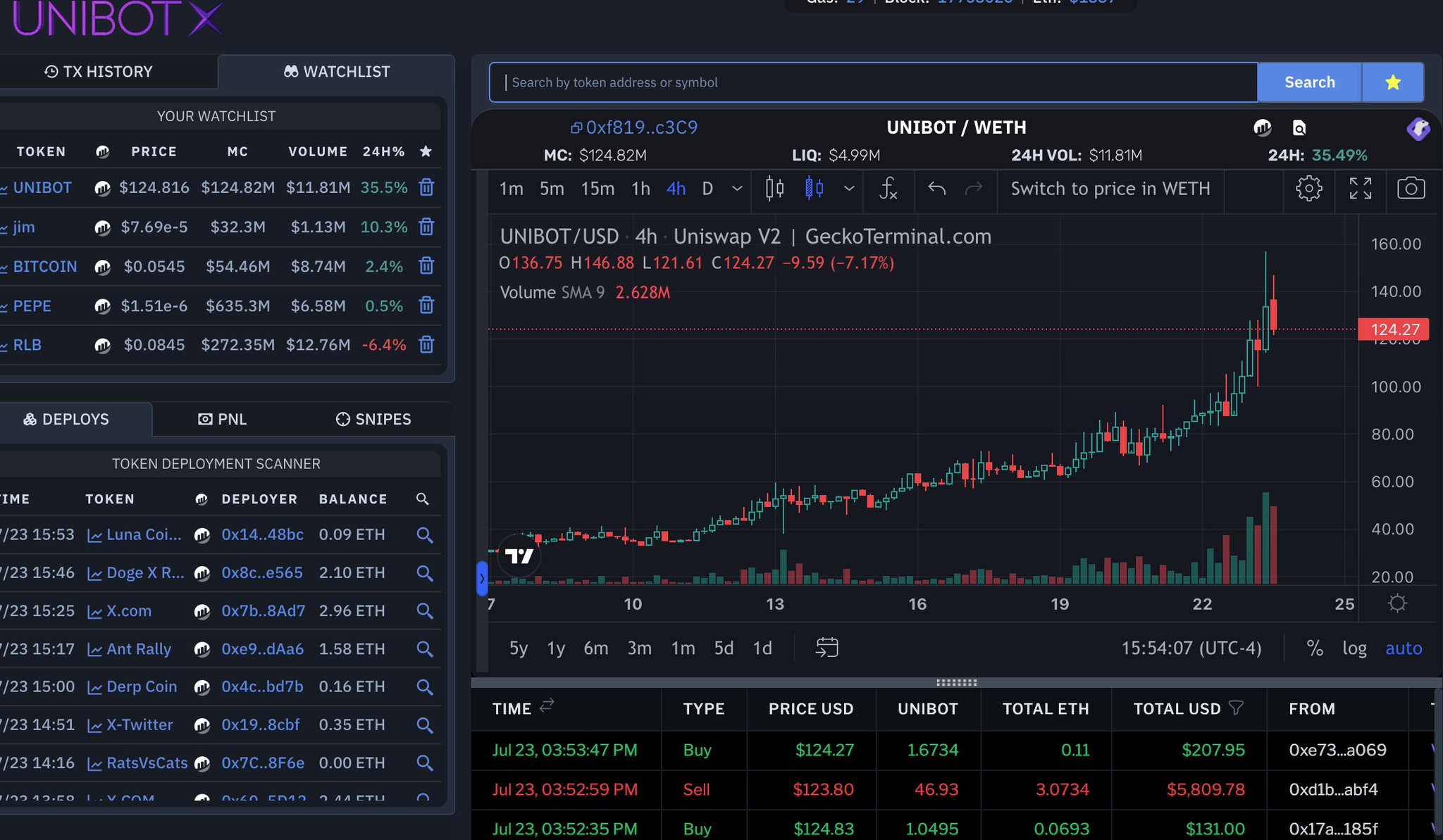 Diogenes on Twitter: "LOVE watching the amazing price action of $UNIBOT today on UNIBOT X insane ...