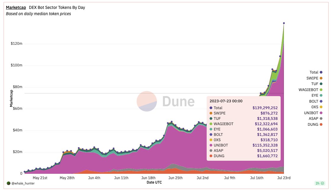 2Lambroz.eth 🦇🔊🐑 on Twitter: "1️⃣ What is the telegram bot sector overview tldr telegram bots ...