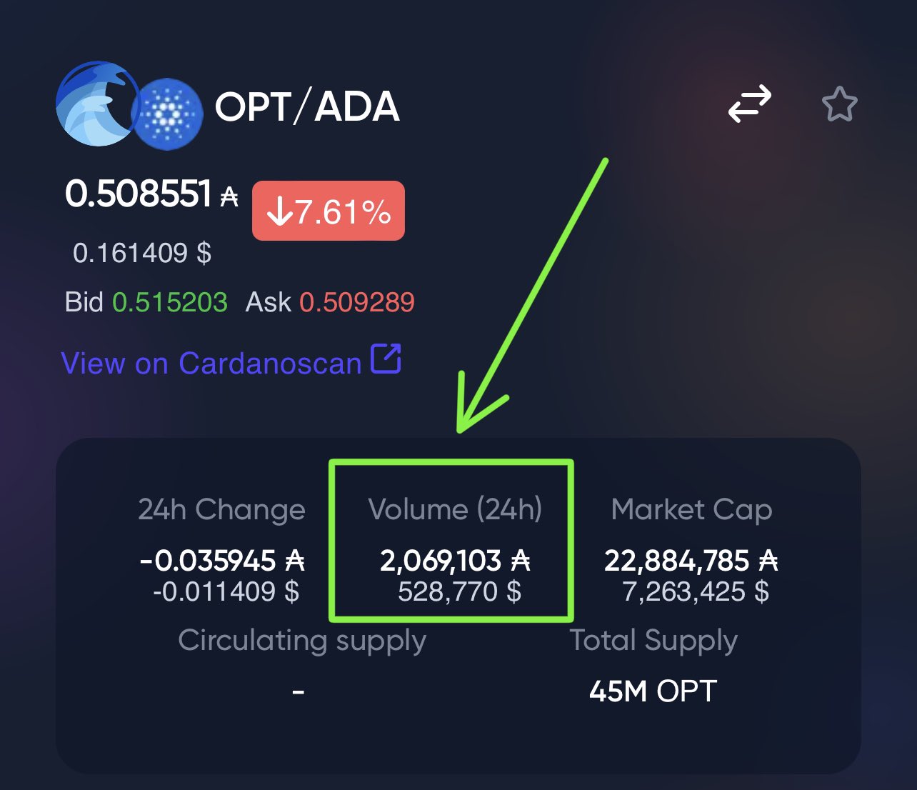 Alexander Legolas on Twitter: "The OPT token hit the ground RUNNING! In less than 24Hs volume is ...