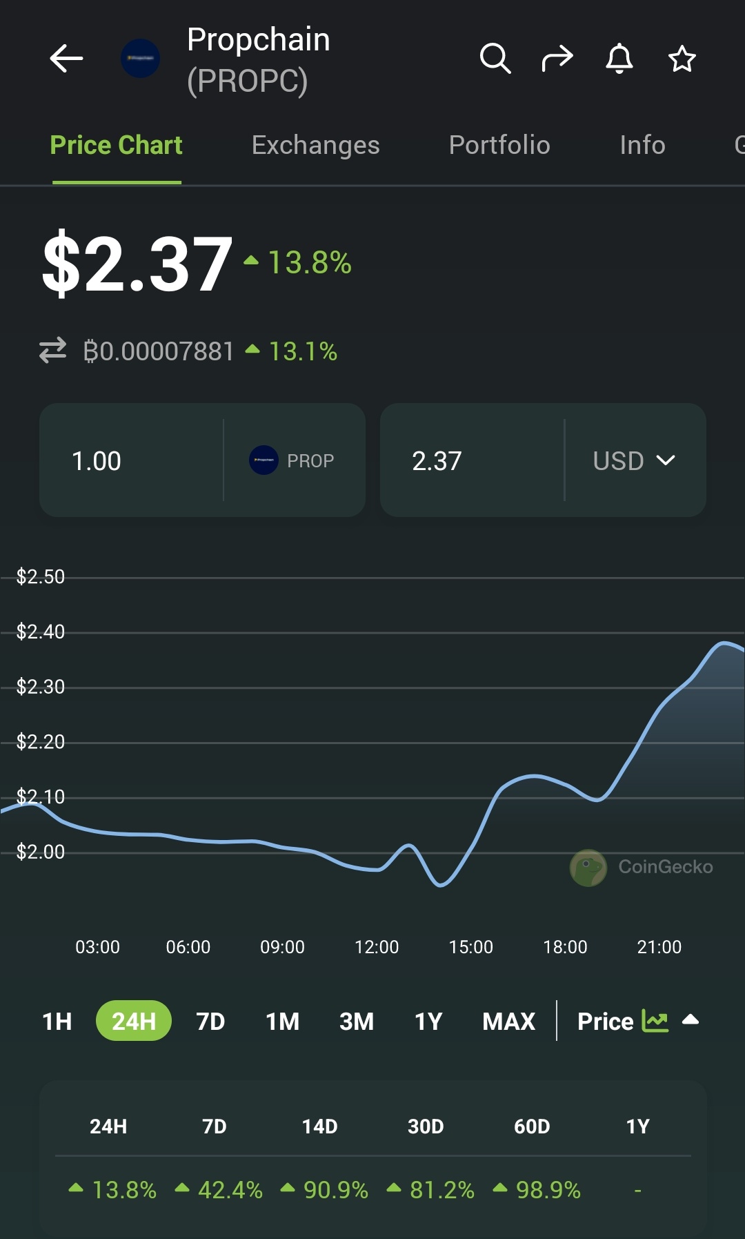 WIZZ ( beware scammers ) on Twitter: "$PROPC SEE YOU AT $5 🔮🧠 @PropChainGlobal https://t.co ...