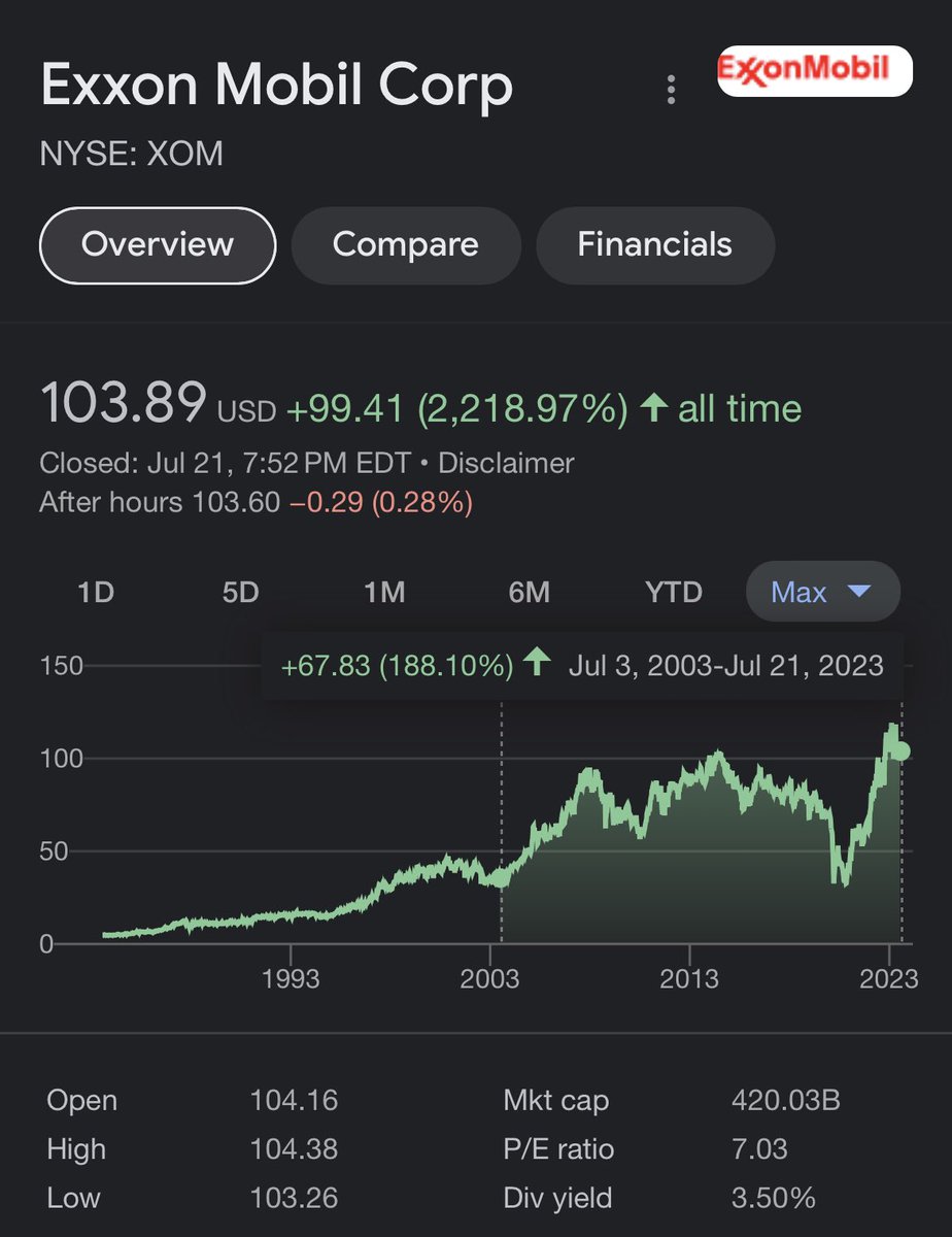 Top 8 S&P 500 companies in 2003: 1) General Electric - $GE 2) Microsoft ...