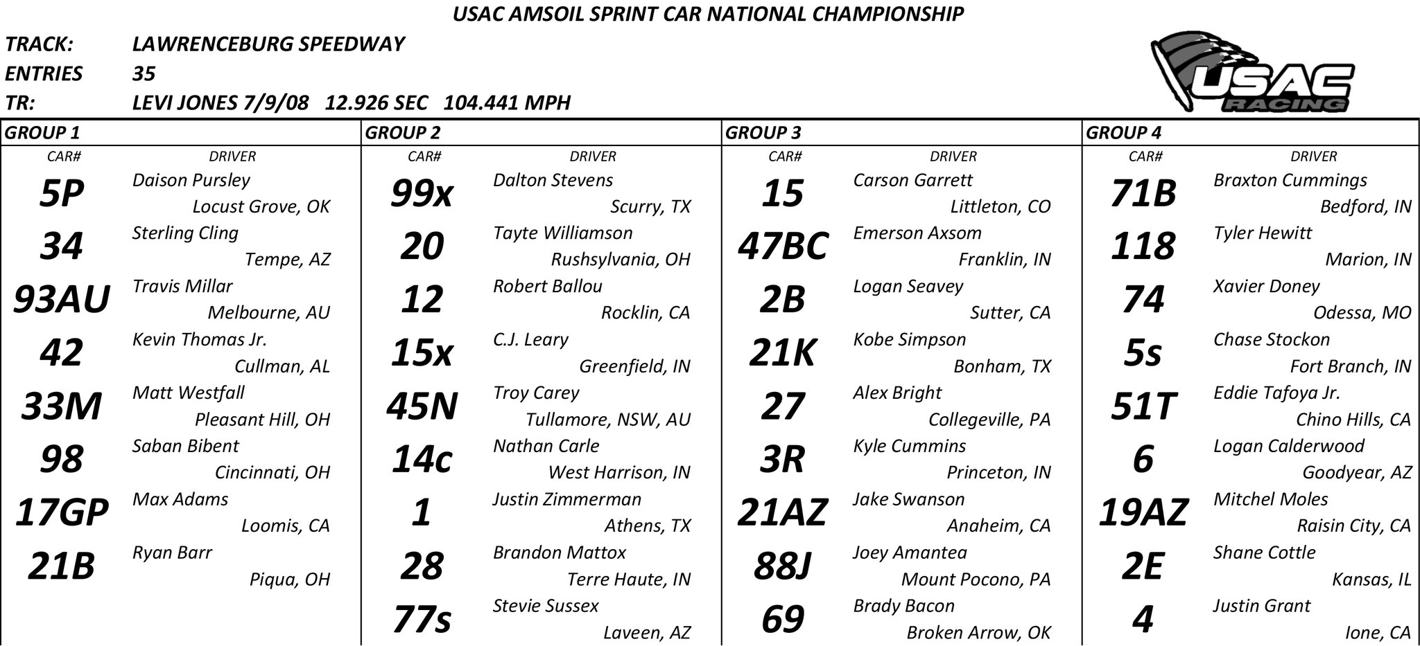 USAC Racing on Twitter: ".@DirtDraft Hot Lap Groups @HonestAbeRoof Qualifying Order ...
