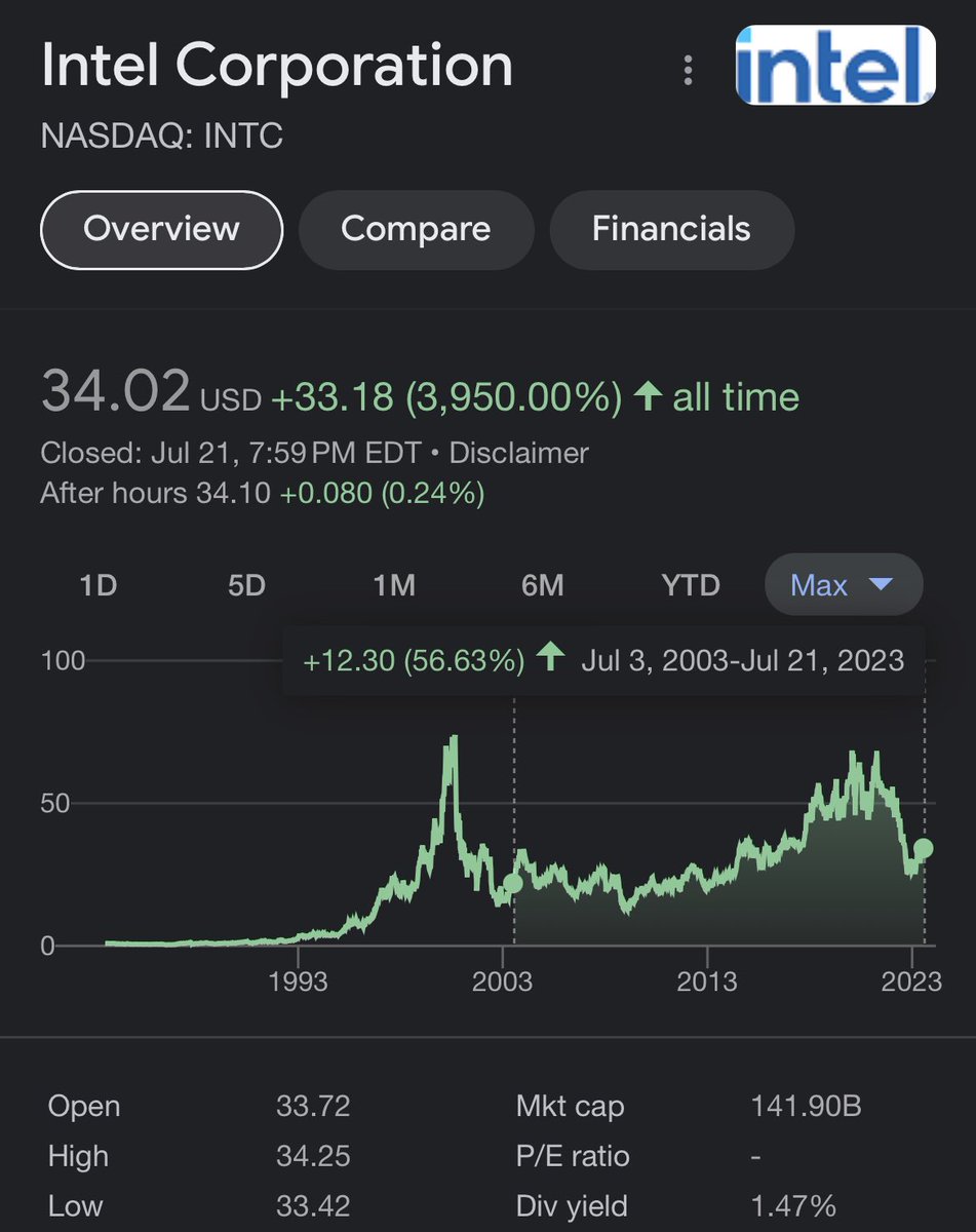 Top 8 S&P 500 companies in 2003: 1) General Electric - $GE 2) Microsoft ...