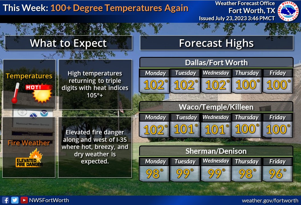 Nws Fort Worth On Twitter Hot Weather Is Expected This Week With