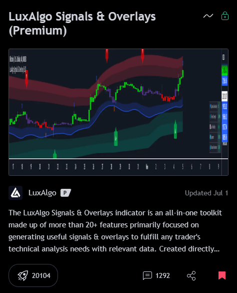 LuxAlgo on Twitter: "@_1283_zs It's one of our 3 premium indicators. (Available at https://t.co ...