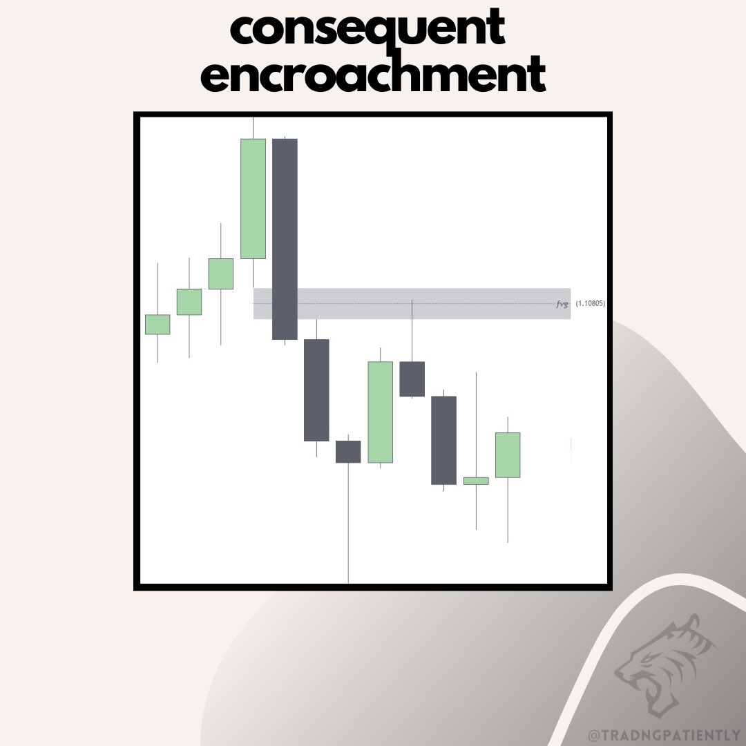 💎 ICT GEM OF THE DAY 💎 Mean Threshold (MT): the midpoint (.5 or 50%) of ...