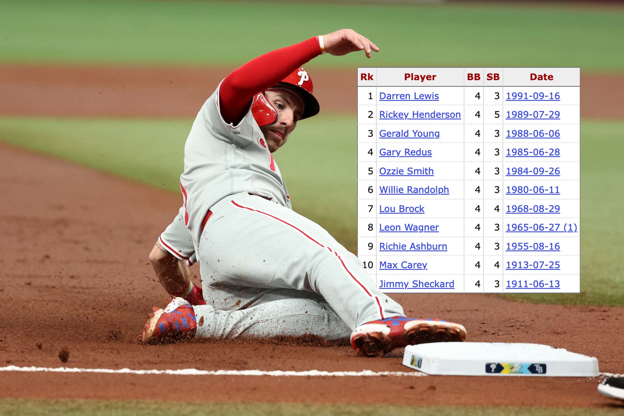 Baseball Reference on Twitter: "Bryson Stott is the 12th player in AL/NL history—and the first ...