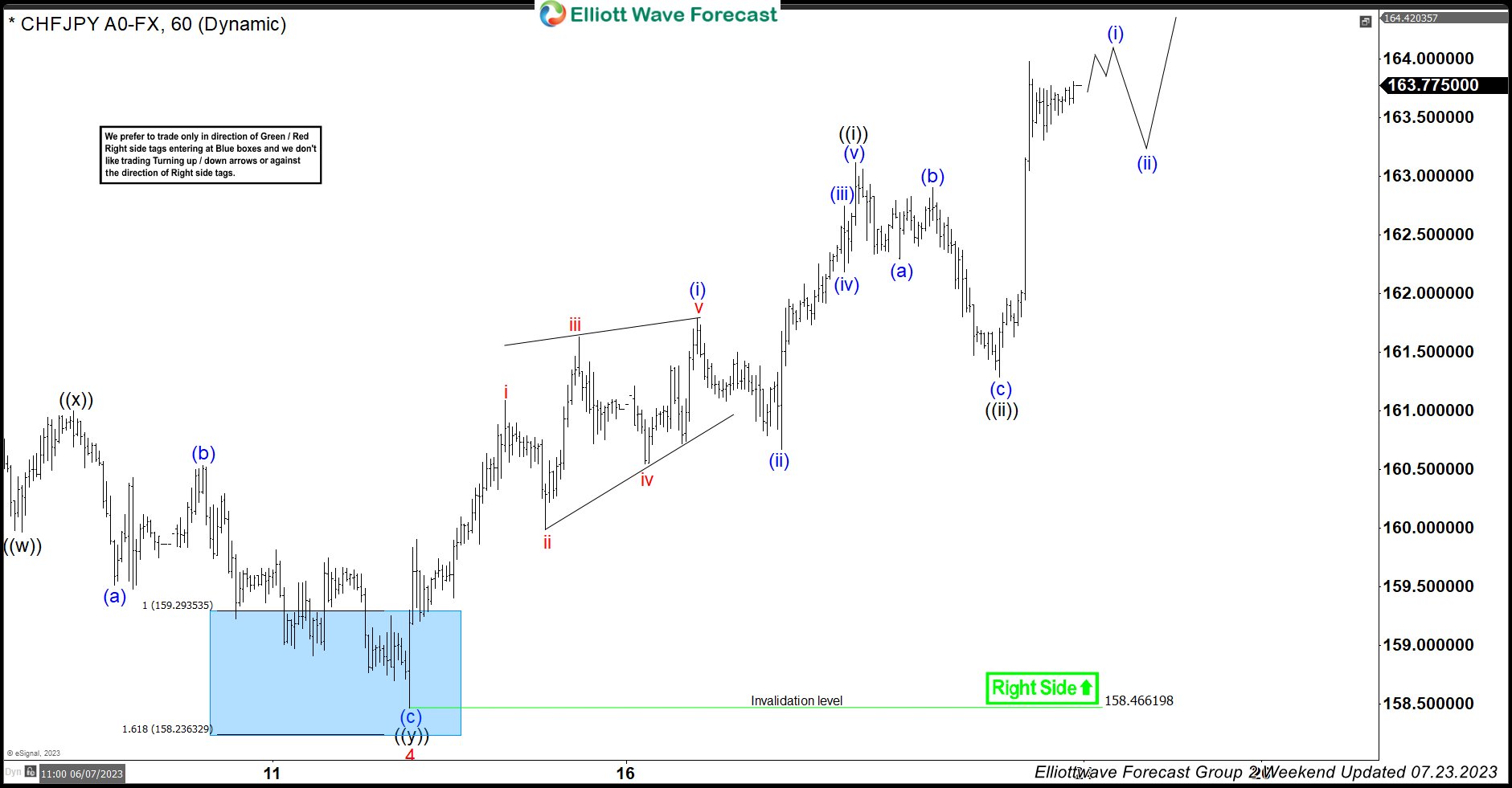 Elliottwave Forecast on Twitter: Elliottwave Forecast on Twitter: