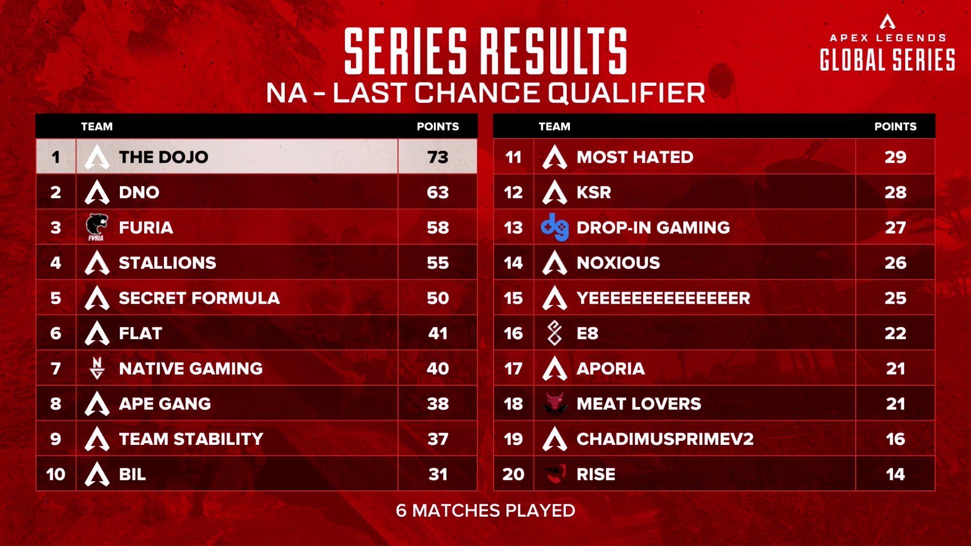 Apex Legends Esports on Twitter: "Joining us as well in Birmingham, UK for the #ALGS Year 3 ...