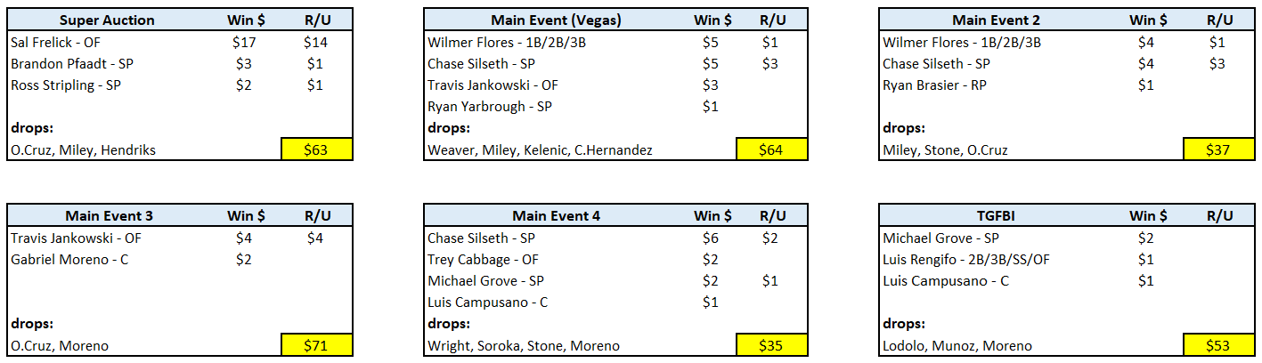 Vlad Sedler on Twitter: "My Week 18 NFBC FAAB results: 🚨🚨Got Trout on my 12-teamer in the hunt ...