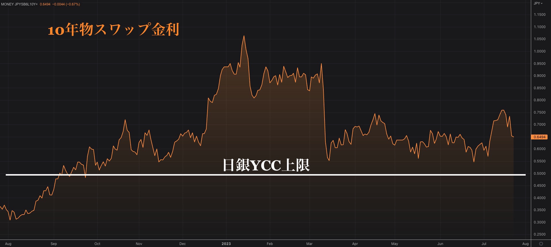 Yuto Haga ⚽️ on Twitter: " ️日銀政策決定会合：三菱UFJ銀行とゴールドマンサックスがYCC修正を予想 https://t.co/ArwemNSi7r" / Twitter