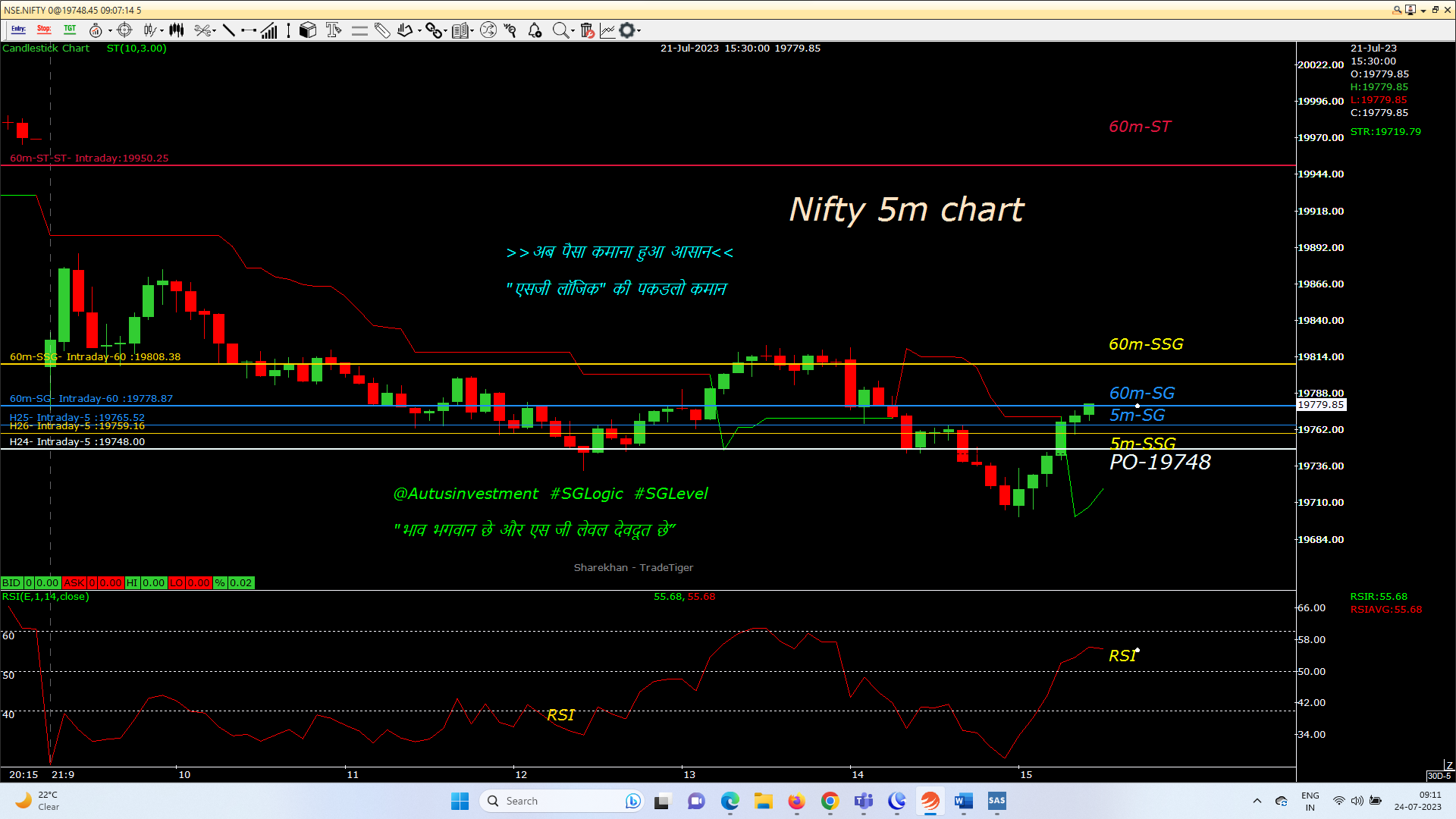 SG=SafeGuard on Twitter: "#intraday 5M chart with SSG/ #SGLEVEL #Nifty-sideways #Niftybank-blw ...