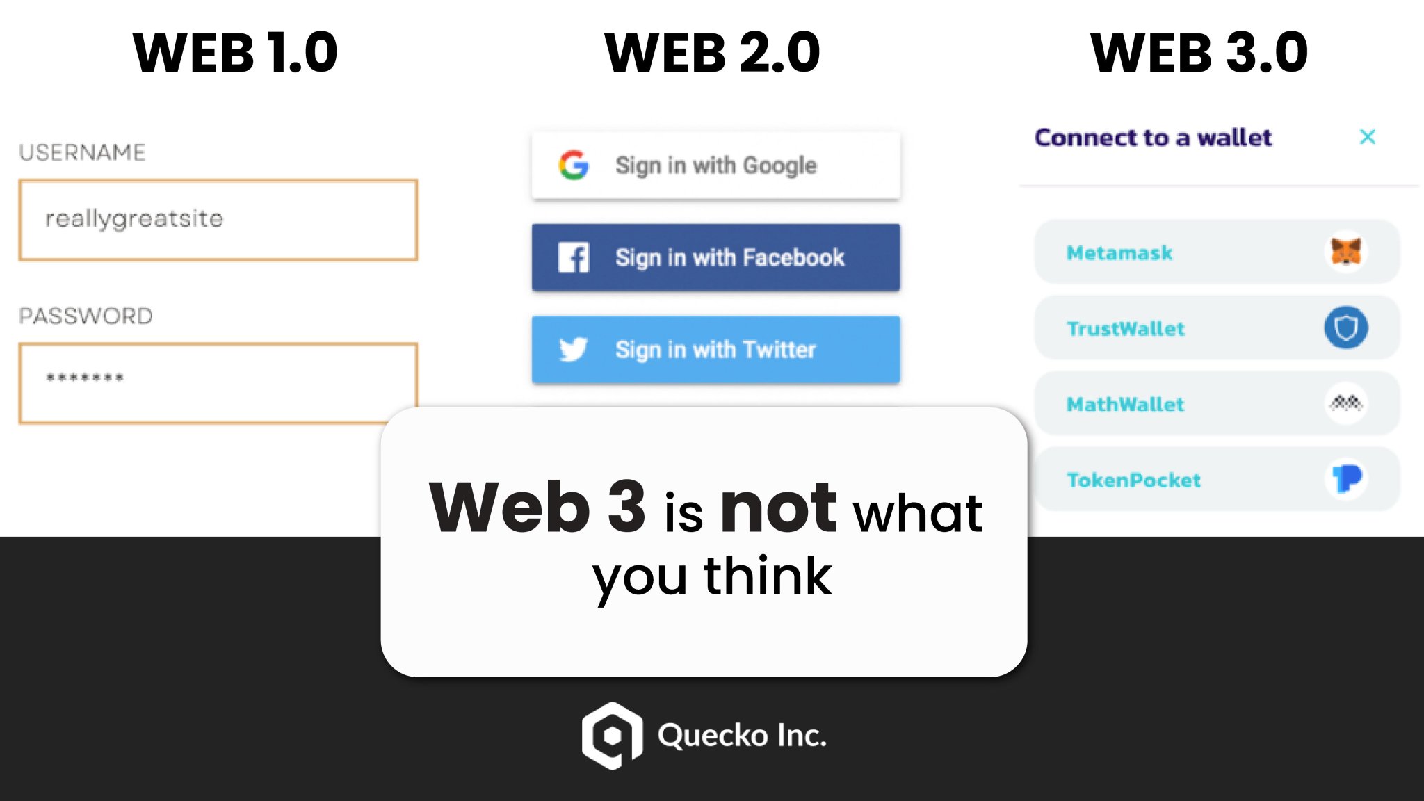 Quecko Inc. on Twitter: "What exactly is #Web3? You think you know about it but still get ...