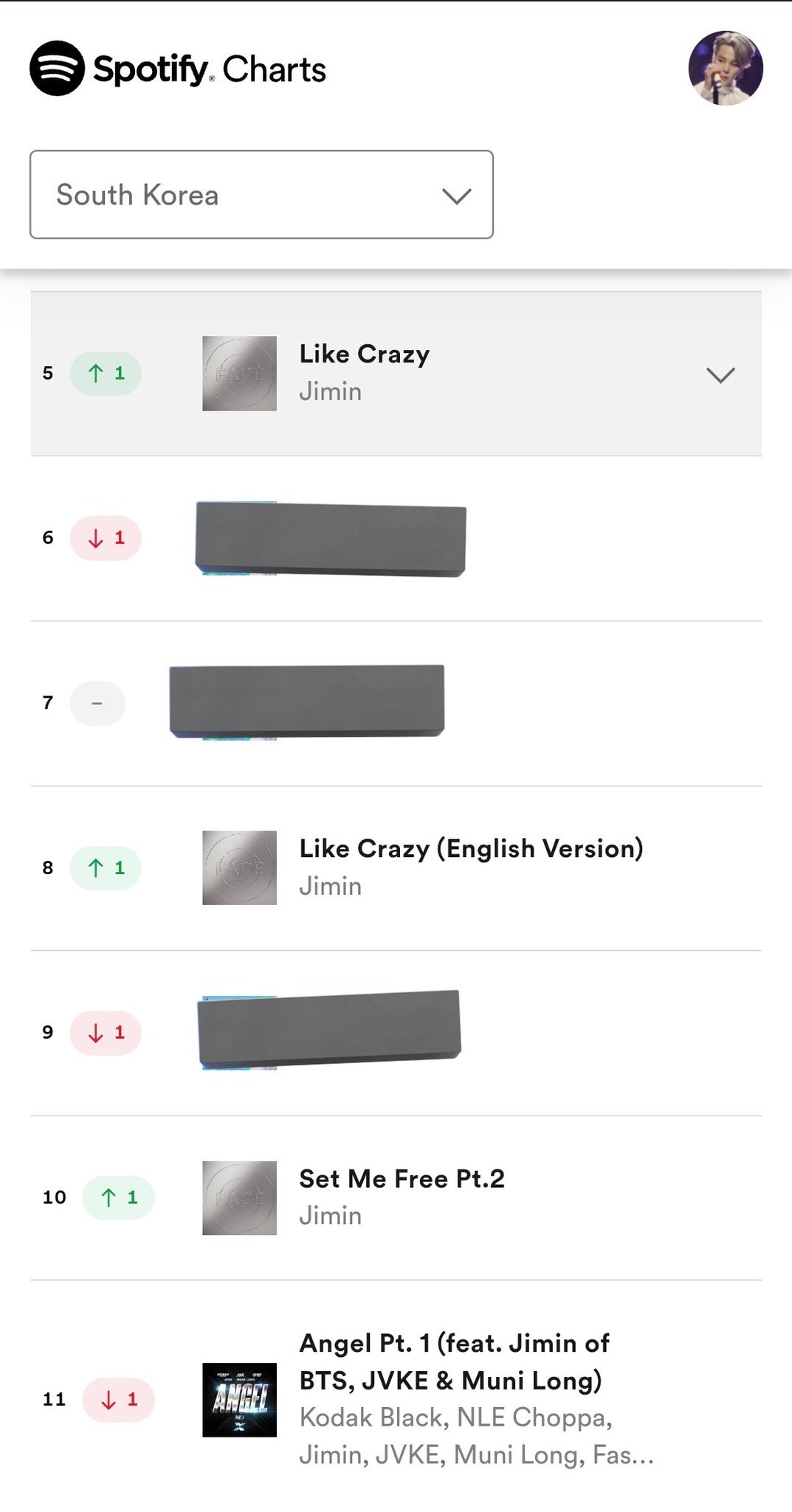 JIMINATION on Twitter: "'Like Crazy' is up a spot to #5 on Spotify South Korea Daily Top Songs ...