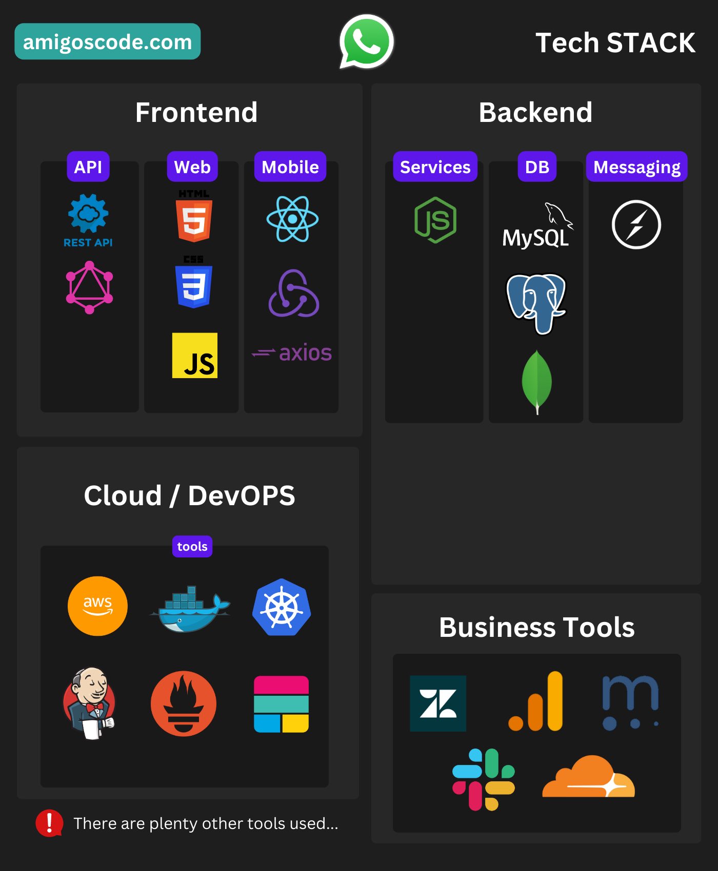 Nelson Djalo | Amigoscode on Twitter: " ️WhatsApp's tech stack is a robust and sophisticated ...