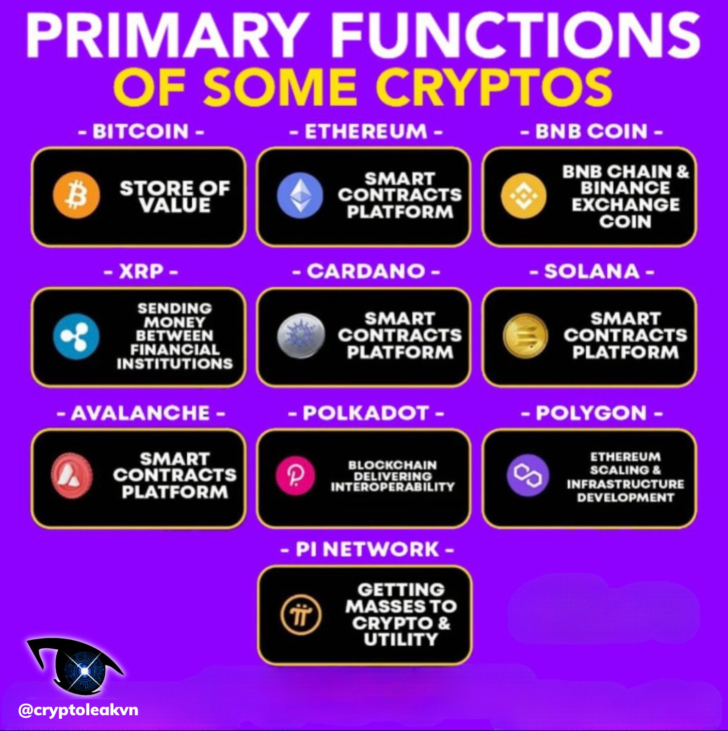 Cryptoleakvn on Twitter: "PRIMARY FUNCTIONS OF SOME CRYPTOS! Pi Network: Getting masses to ...