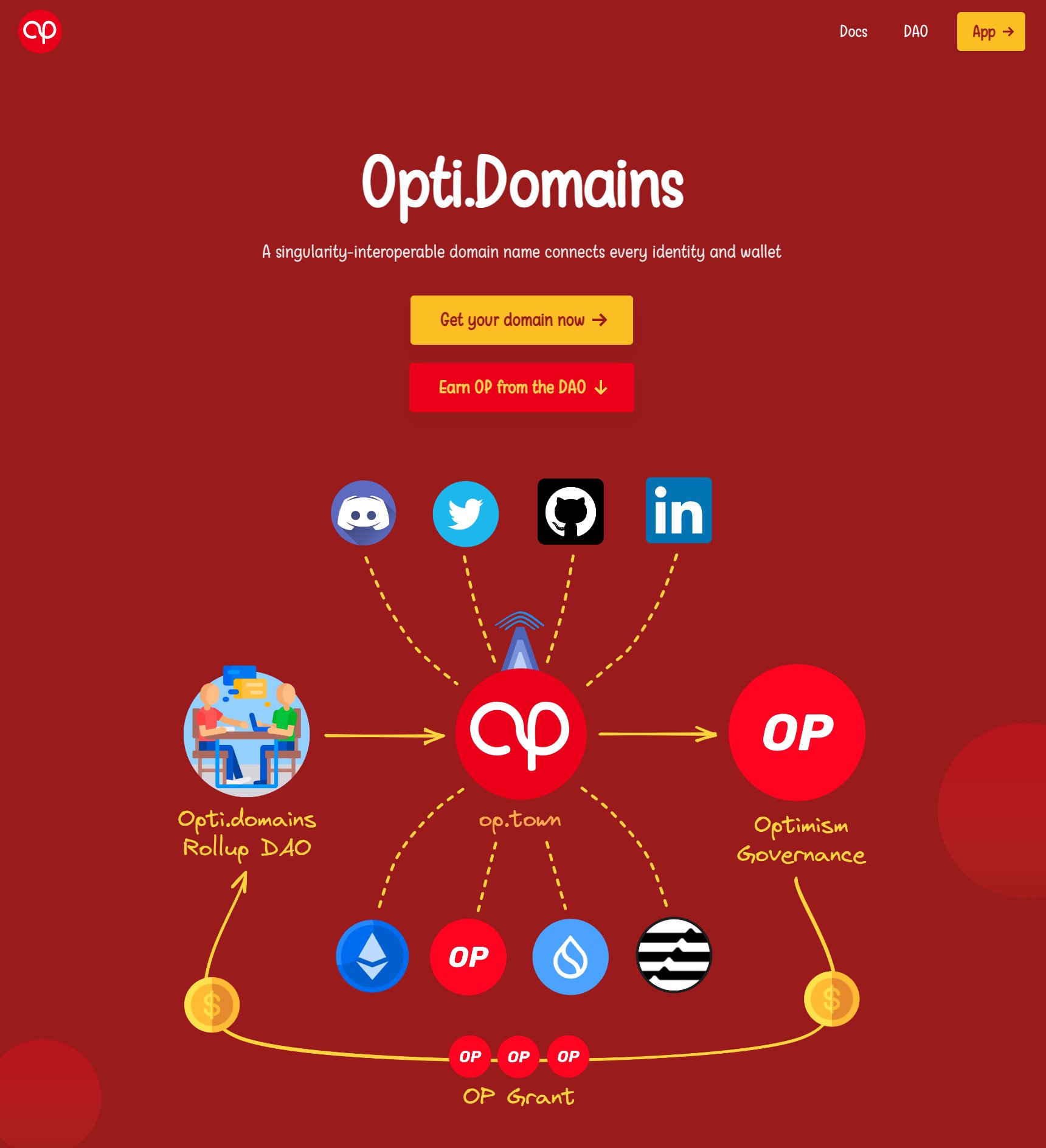 Opti.domains on Twitter: "Check out our new cool landing page! https://t.co/8ej3ofsylW https://t ...