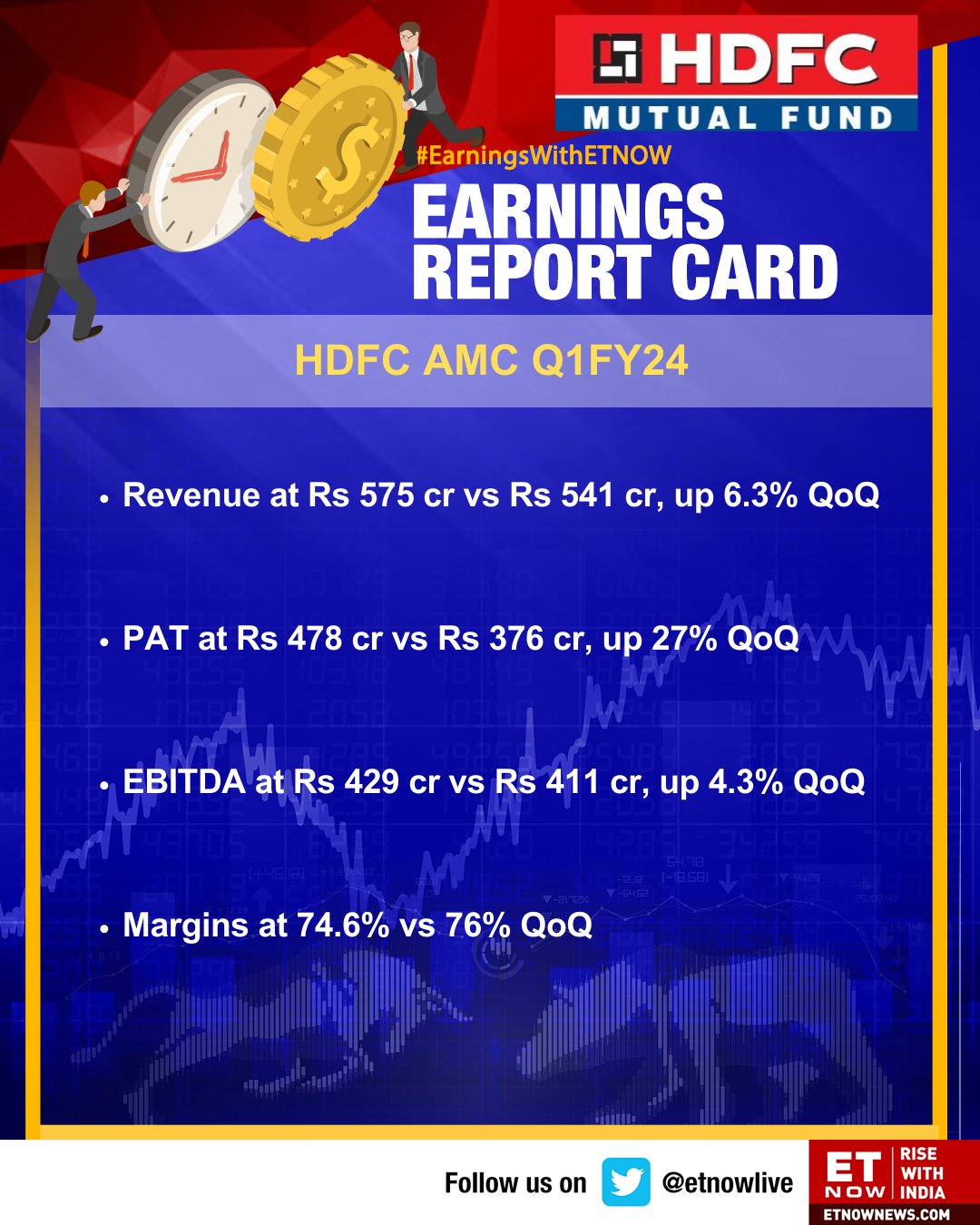 ET NOW on Twitter: "Earnings With ET NOW | Here are HDFC AMC's Q1FY24 numbers👇 @hdfcmf #HDFC # ...