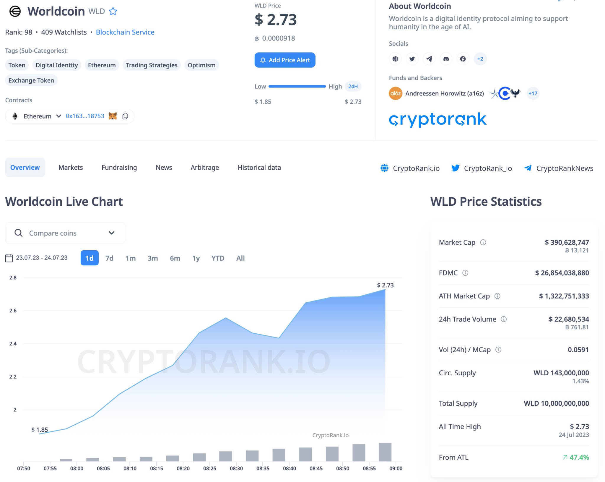 CryptoRank Platform on Twitter: " ️ @Worldcoin $WLD is Now Live on @Binance and Other Major ...