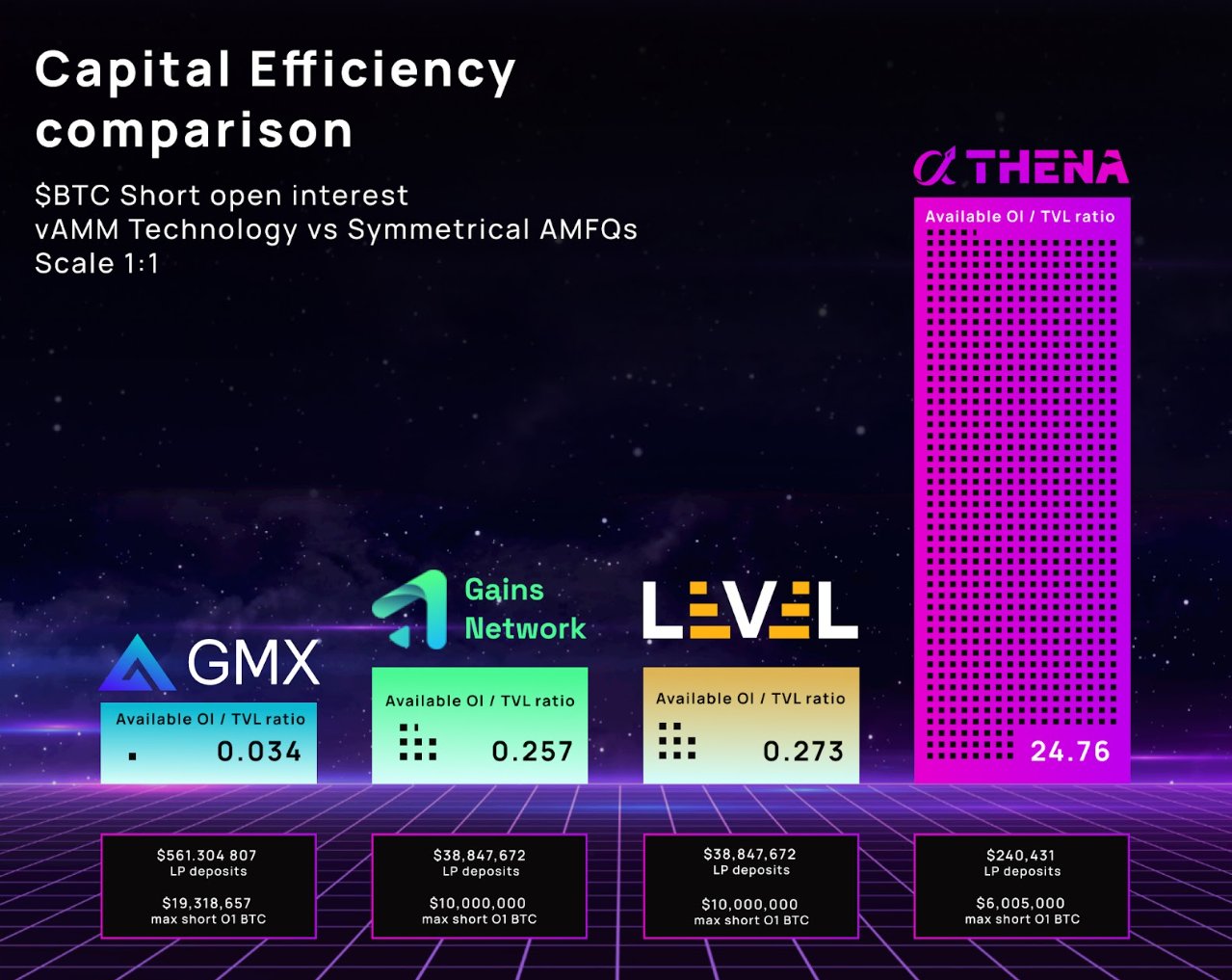 THENA on Twitter: "♐️ ALPHA Early Access is LIVE ♐️ Exciting times ahead! We're thrilled to ...