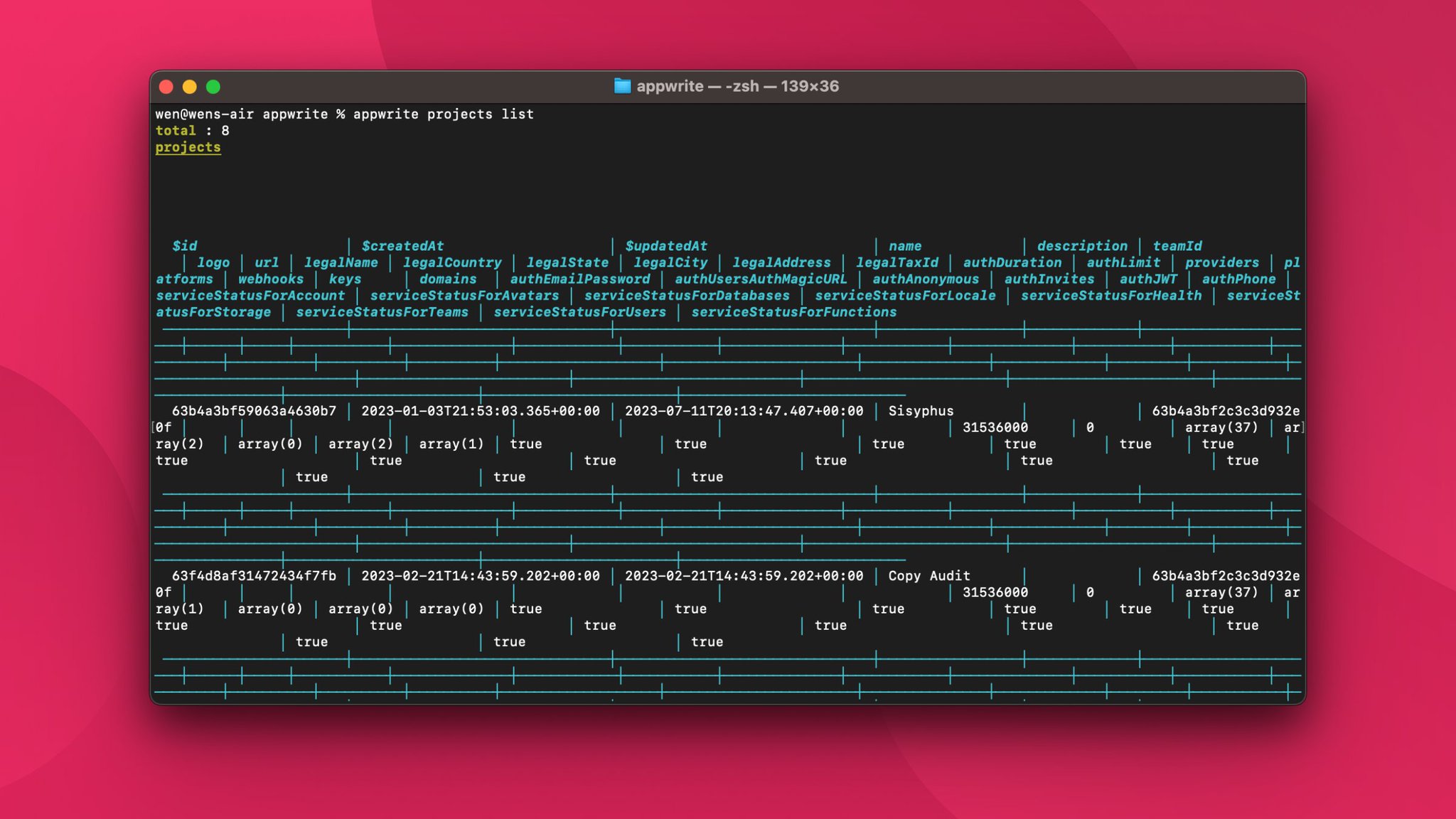 Appwrite On Twitter The Appwrite Cli ๐ ๏ธ Is Great For Managing Projects However When The