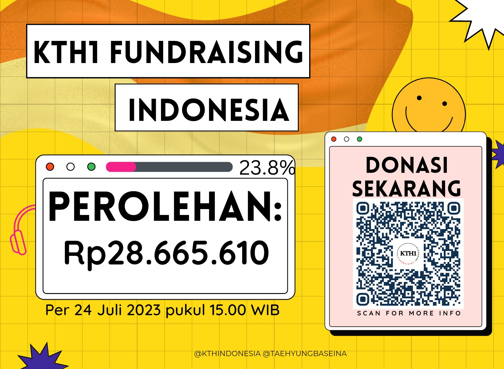 Taehyung Indonesia 🇮🇩 on Twitter: "KTH1 FUNDRAISING INDONESIA Perolehan ...