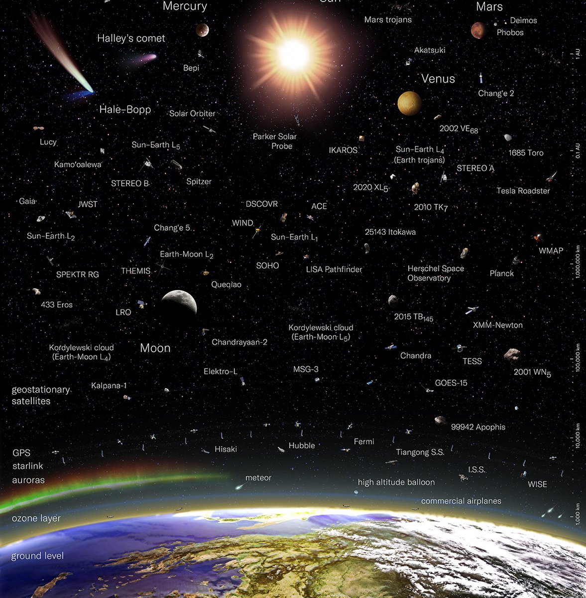 ¿Sabías que a pesar de toda la tecnología que tenemos hoy a nuestra disposición sólo podemos ver ...